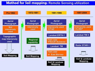 Item 9: Soil mapping to support sustainable agriculture | PPT