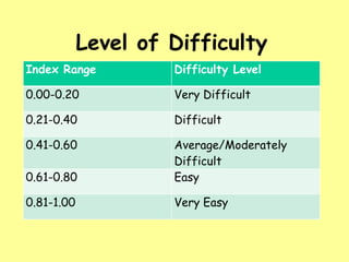 Item analysis | PPTX