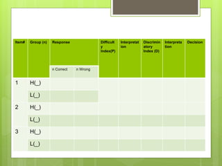 Item Analysis.pptx