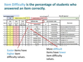 Item_Analysis.pptx