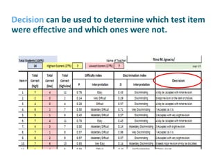 Item_Analysis.pptx