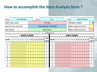 Item_Analysis.pptx
