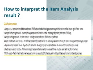 Item_Analysis.pptx