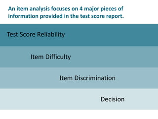 Item_Analysis.pptx
