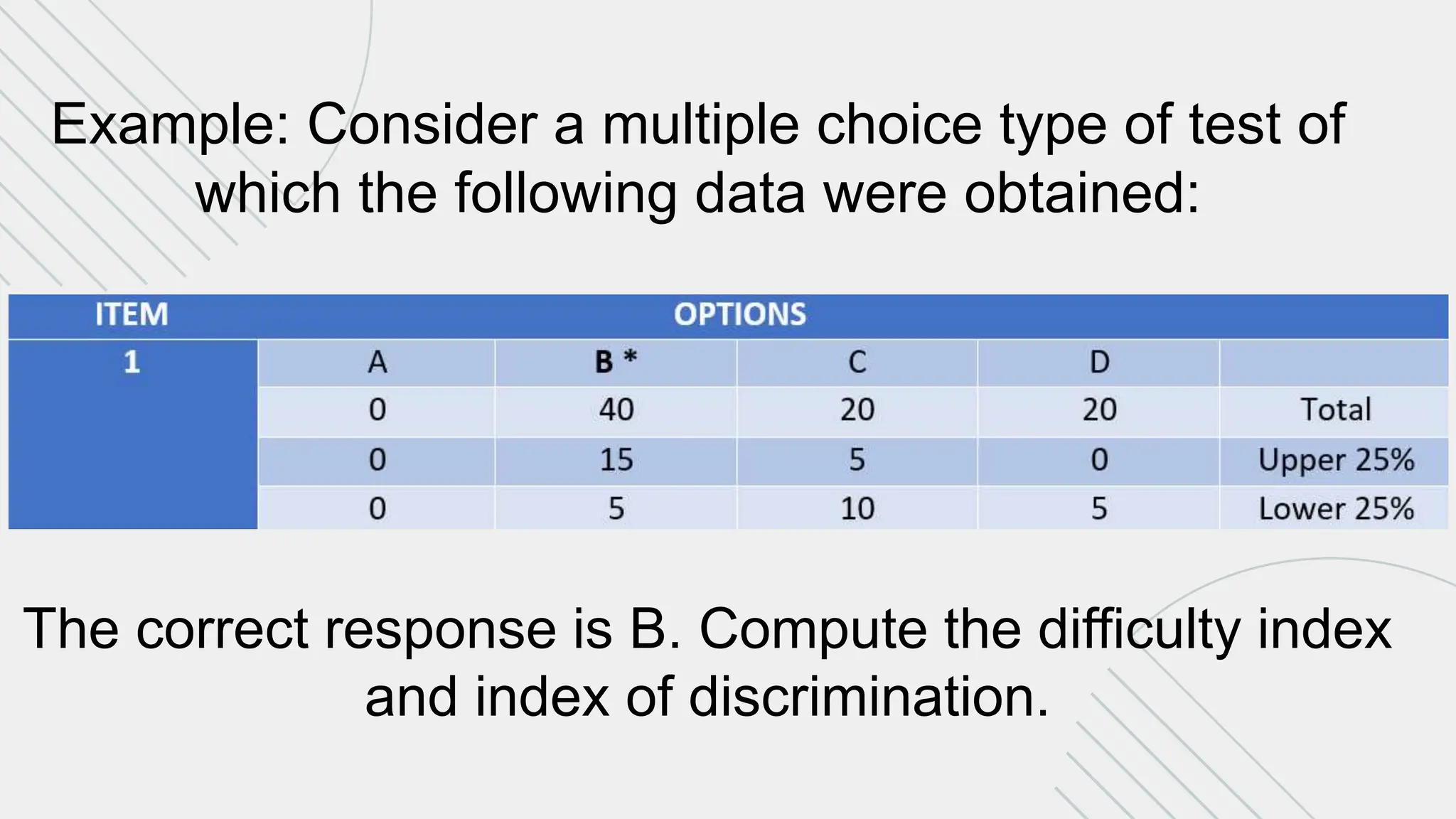 ITEM ANALYSIS -ITEM DIFFICULTY AND DISCRIMINATION INDEX.pptx