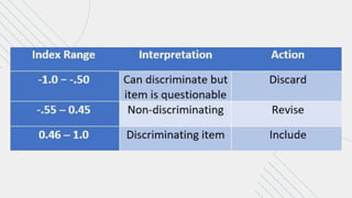 ITEM ANALYSIS -ITEM DIFFICULTY AND DISCRIMINATION INDEX.pptx