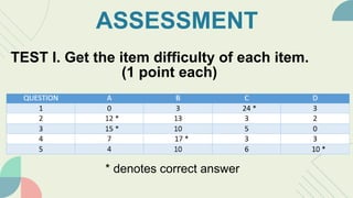 ITEM ANALYSIS -ITEM DIFFICULTY AND DISCRIMINATION INDEX.pptx