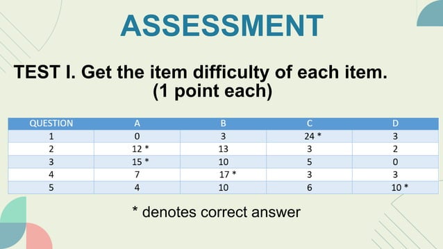 ITEM ANALYSIS -ITEM DIFFICULTY AND DISCRIMINATION INDEX.pptx