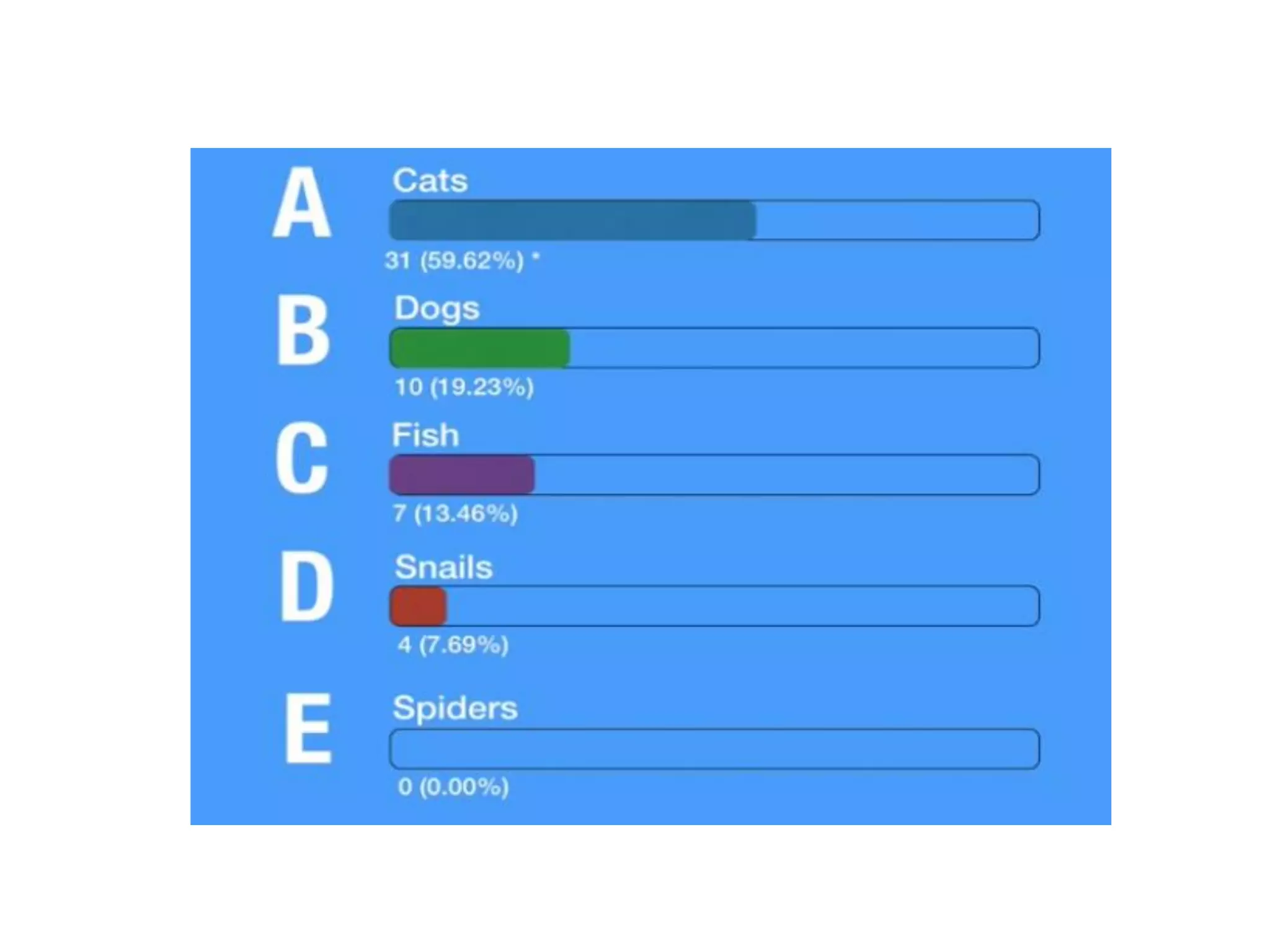 Item Analysis, Difficulty Index, Discrimination Index,ExamAnalysis | PDF