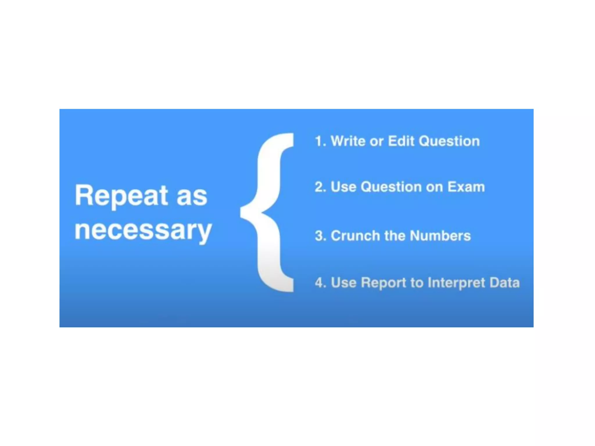 Item Analysis, Difficulty Index, Discrimination Index,ExamAnalysis | PDF