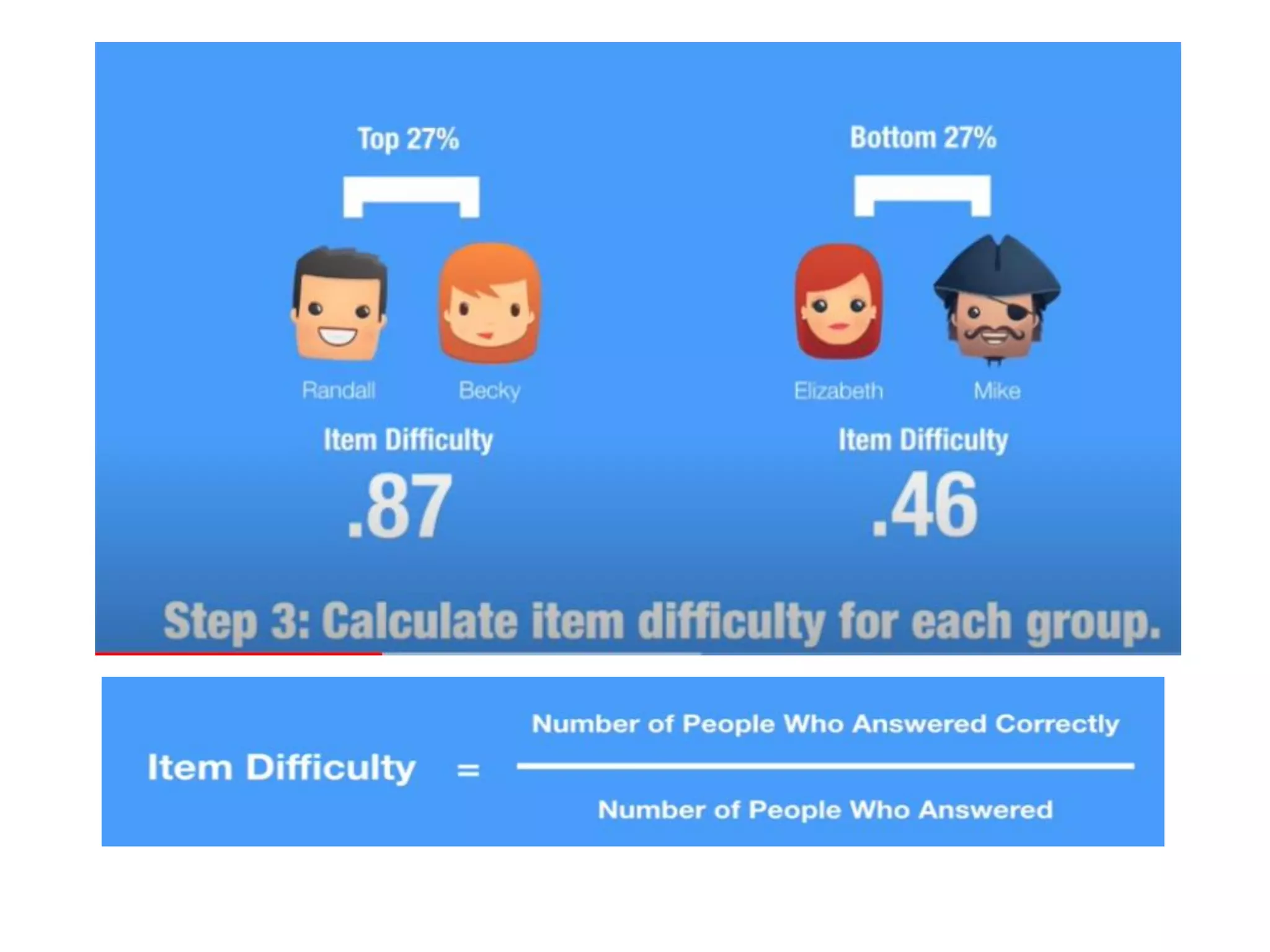 Item Analysis, Difficulty Index, Discrimination Index,ExamAnalysis | PDF