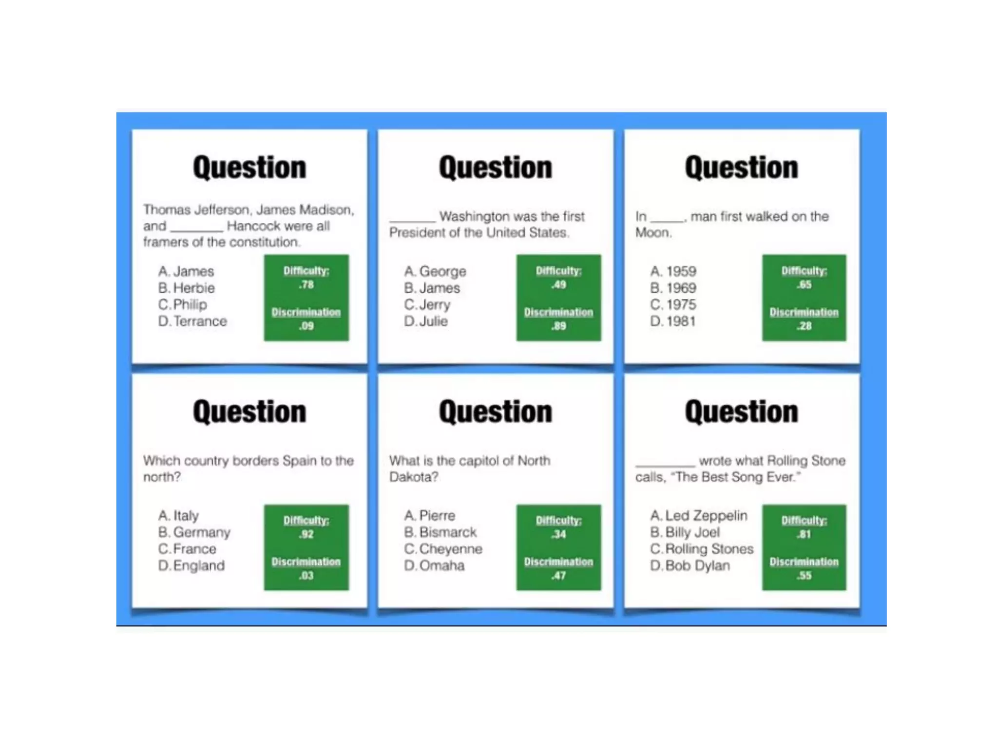 Item Analysis, Difficulty Index, Discrimination Index,ExamAnalysis | PDF
