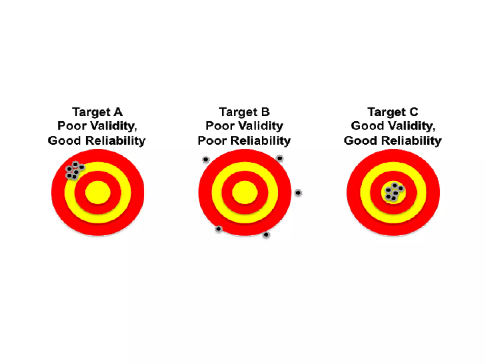 Item Analysis, Difficulty Index, Discrimination Index,ExamAnalysis | PDF