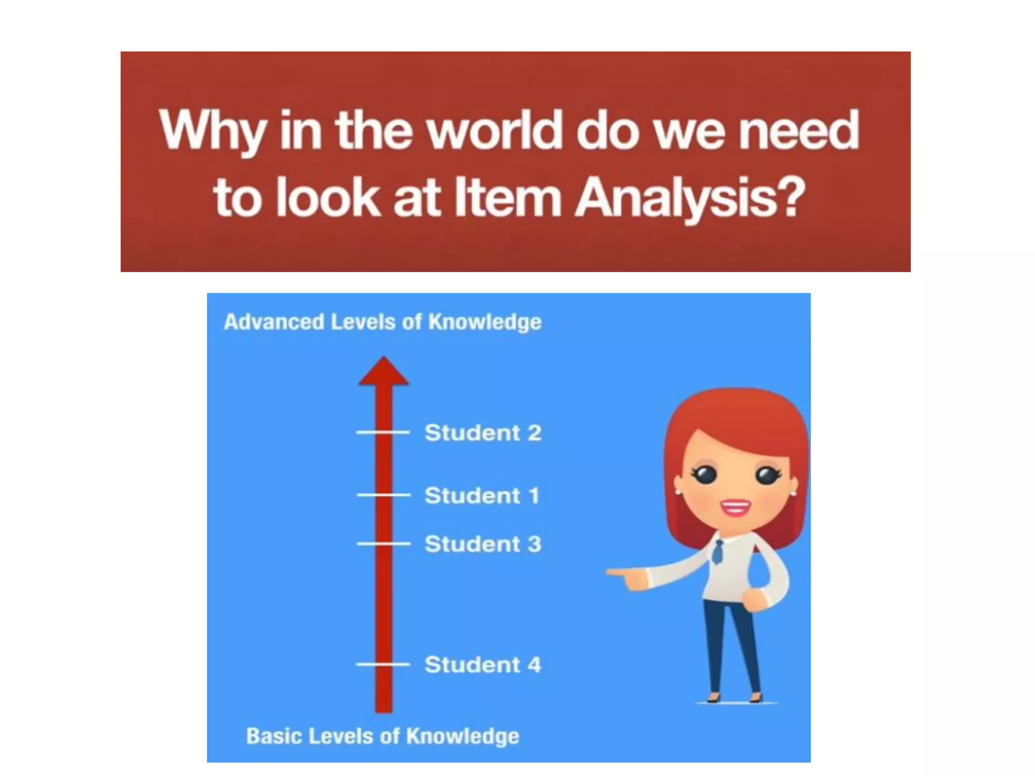 Item Analysis, Difficulty Index, Discrimination Index,ExamAnalysis | PDF