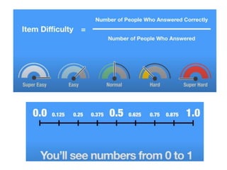 Item Analysis, Difficulty Index, Discrimination Index,ExamAnalysis | PDF