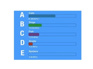 Item Analysis, Difficulty Index, Discrimination Index,ExamAnalysis | PDF
