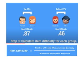Item Analysis, Difficulty Index, Discrimination Index,ExamAnalysis | PDF