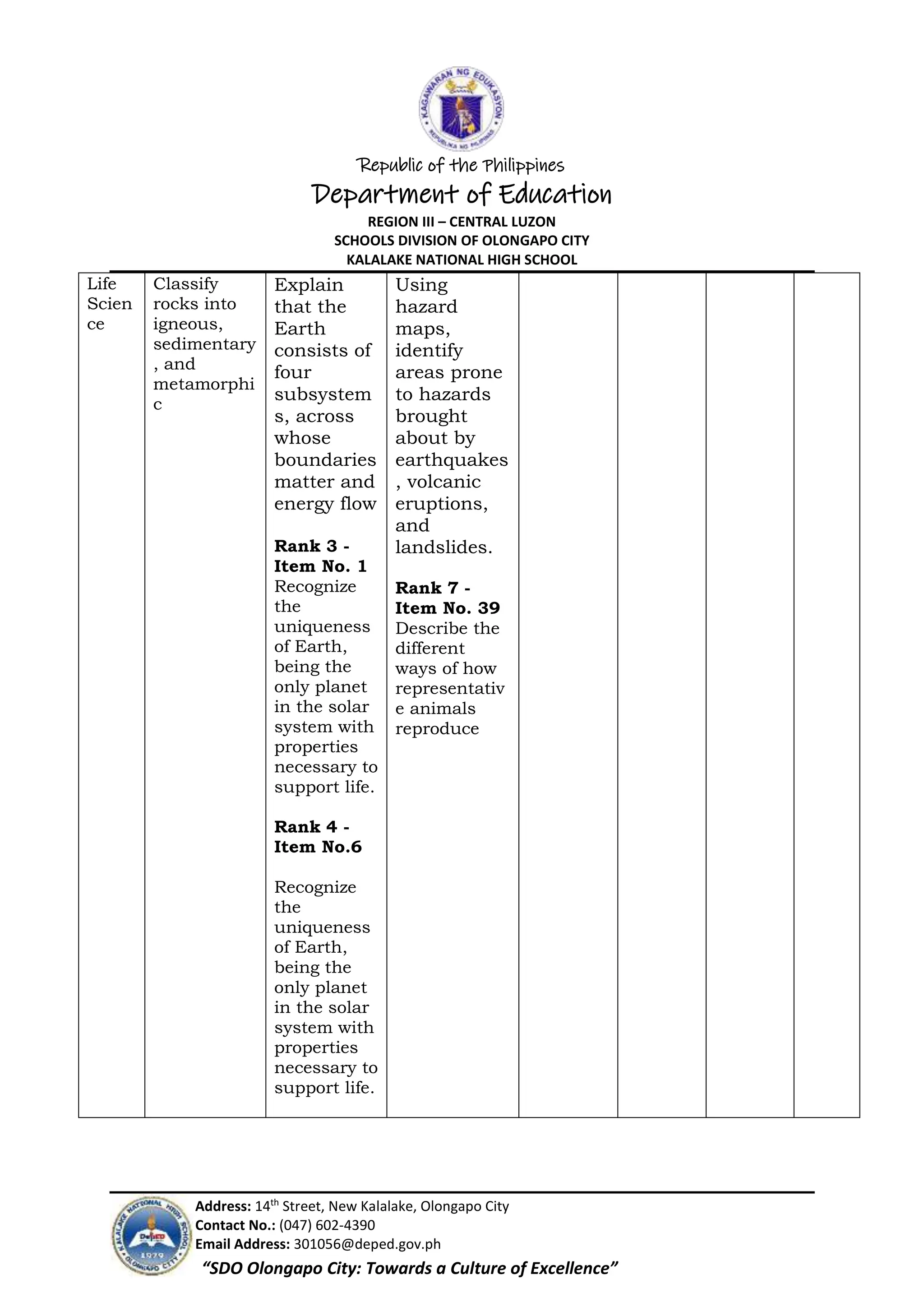 Item Analysis in Statistics and Probability-Regional Achievement Test ...