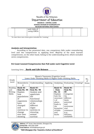 Item Analysis in Statistics and Probability-Regional Achievement Test ...