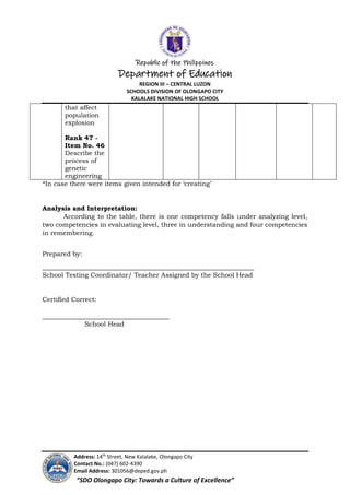 Item Analysis in Statistics and Probability-Regional Achievement Test ...