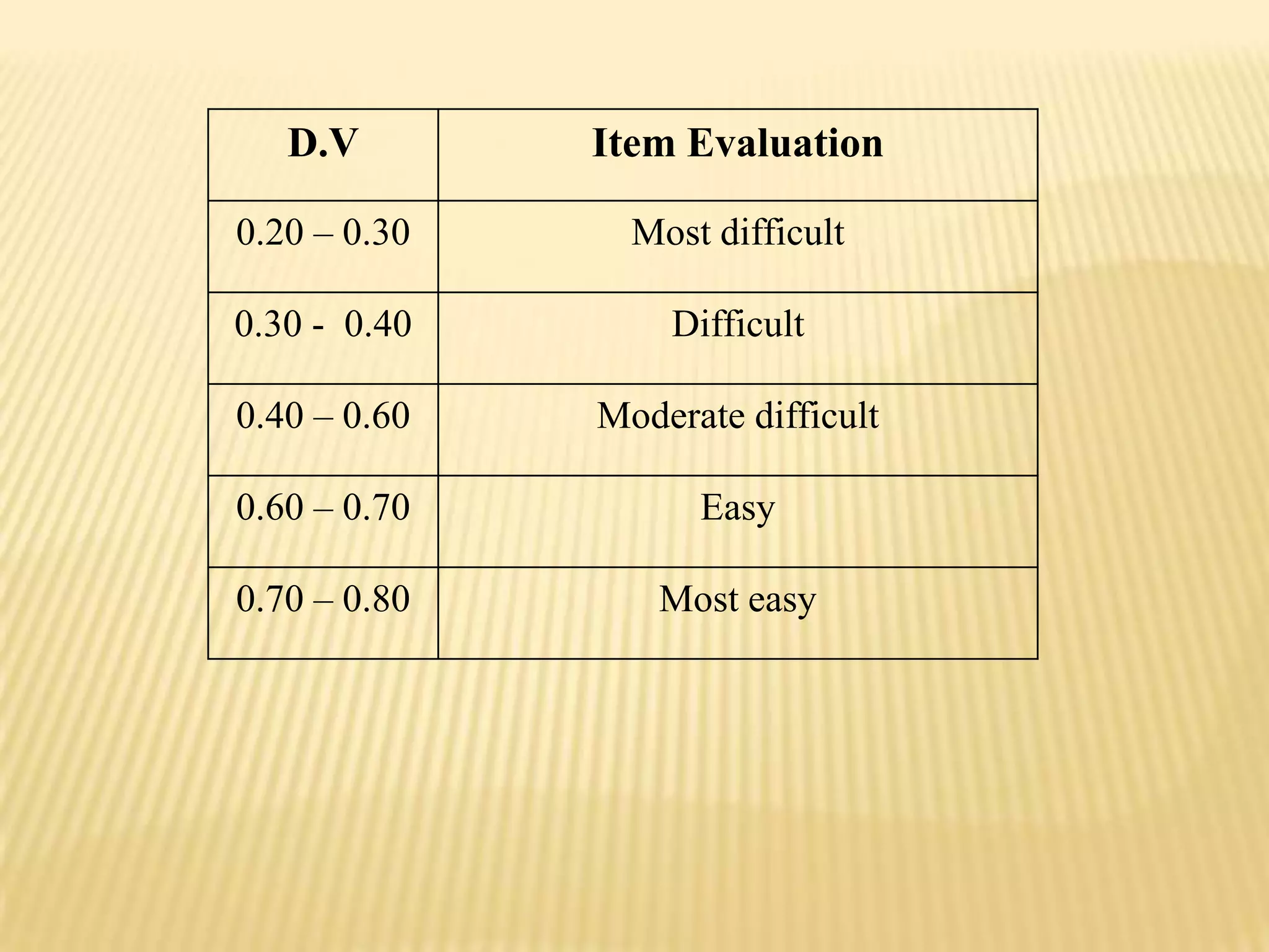 Item analysis | PPTX