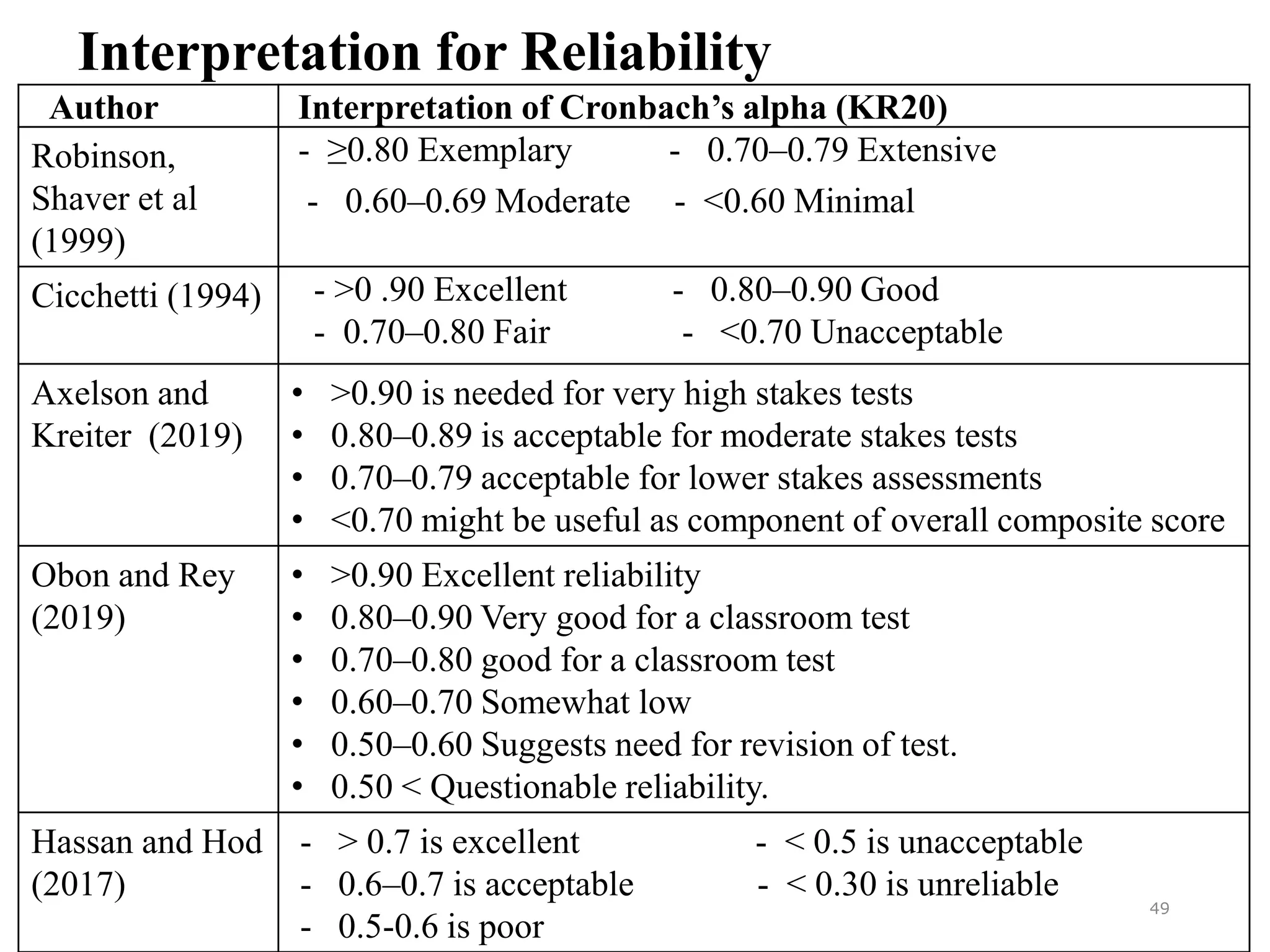 ITEM ANALYSIS 2023.pptx uses for exam development especially national ...