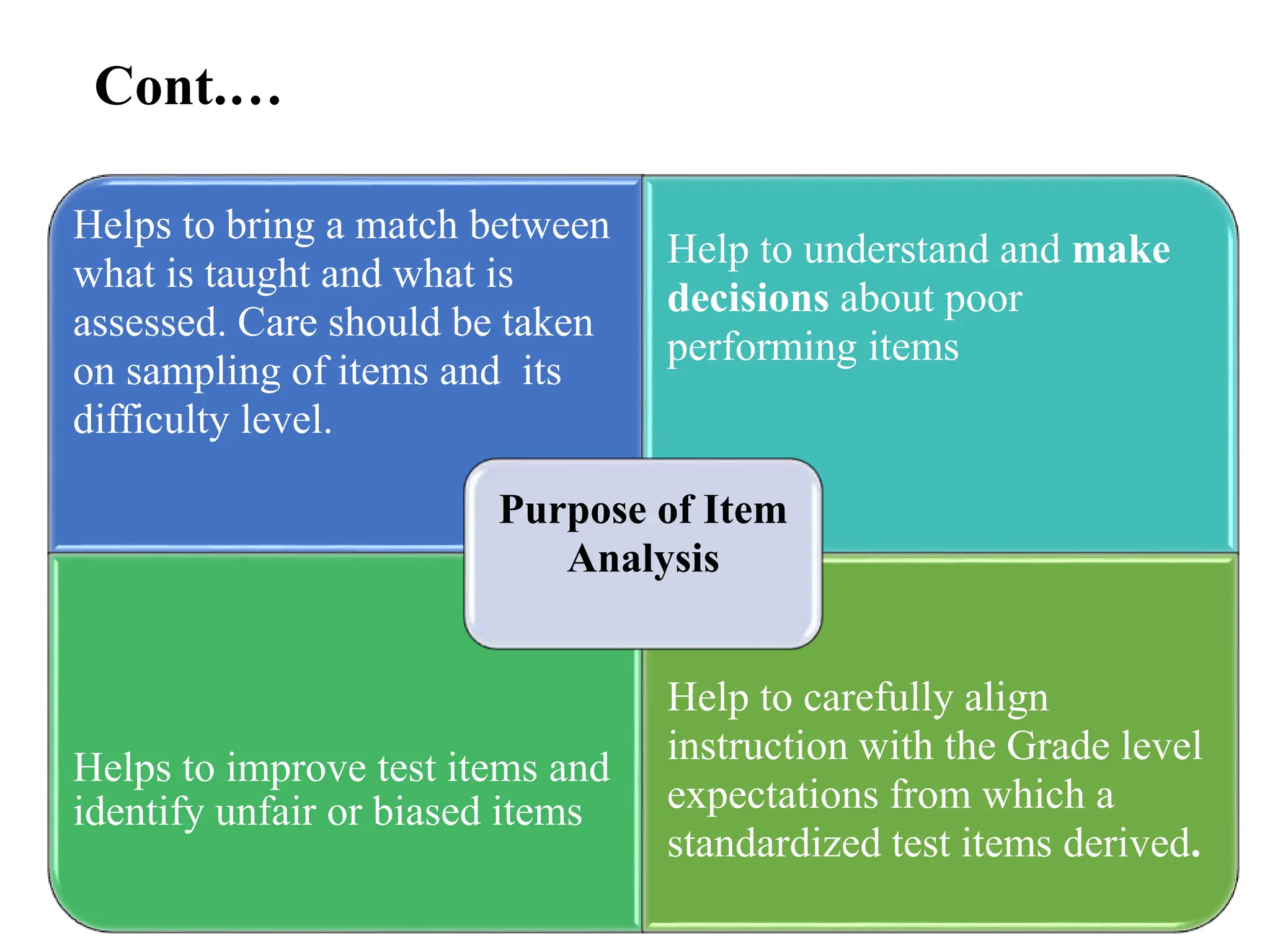 ITEM ANALYSIS 2023.pptx uses for exam development especially national ...
