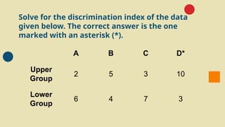 Item Analysis and Interpretation of Data Parts 1&2.pptx