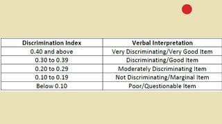 Item Analysis and Interpretation of Data Parts 1&2.pptx