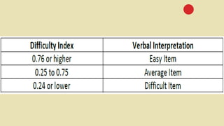 Item Analysis and Interpretation of Data Parts 1&2.pptx