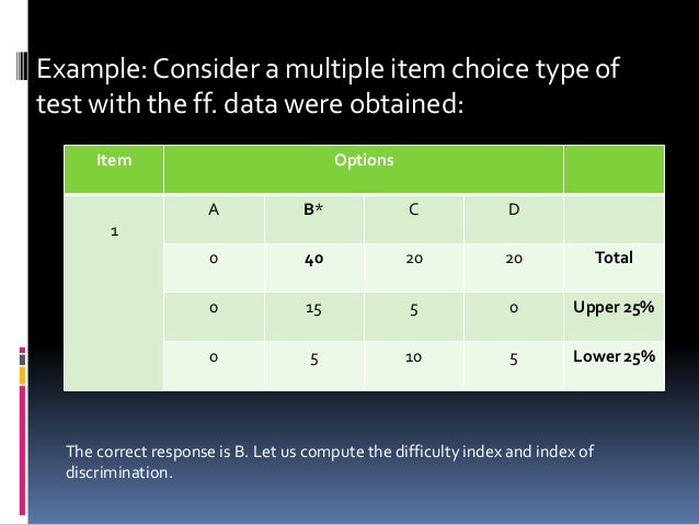 Item analysis and validation