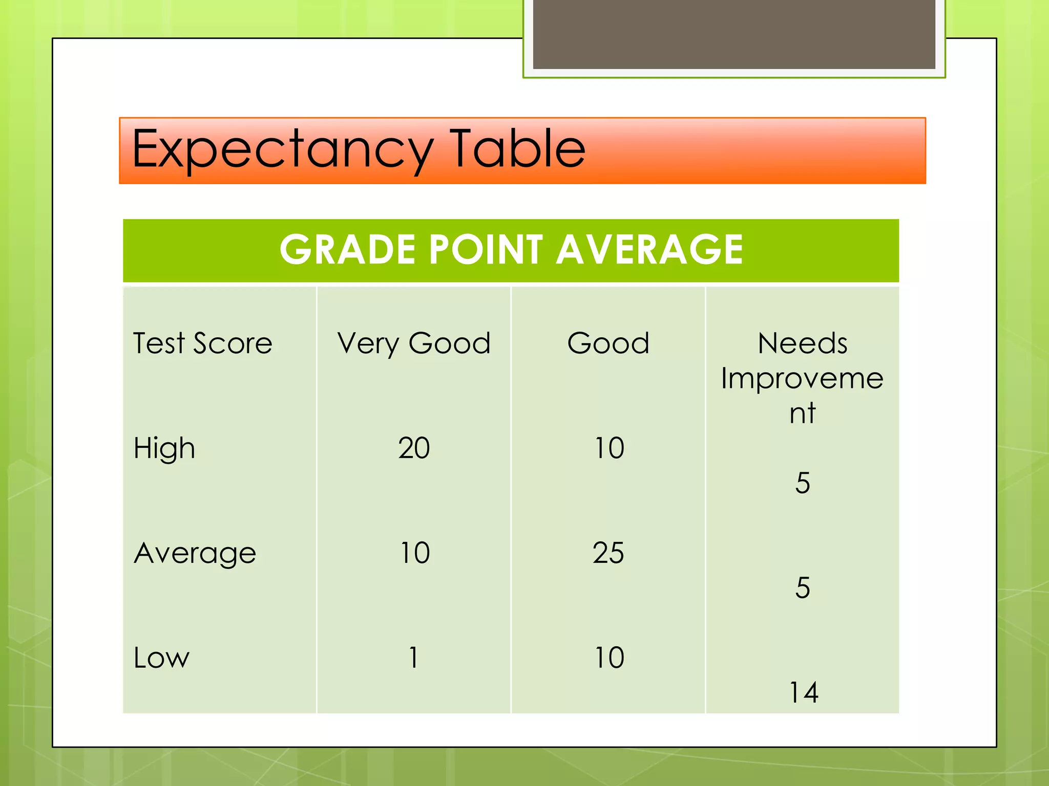 Item Analysis and Validation | PPTX