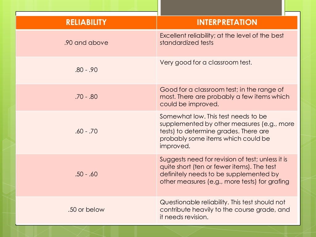 item-analysis-and-validation