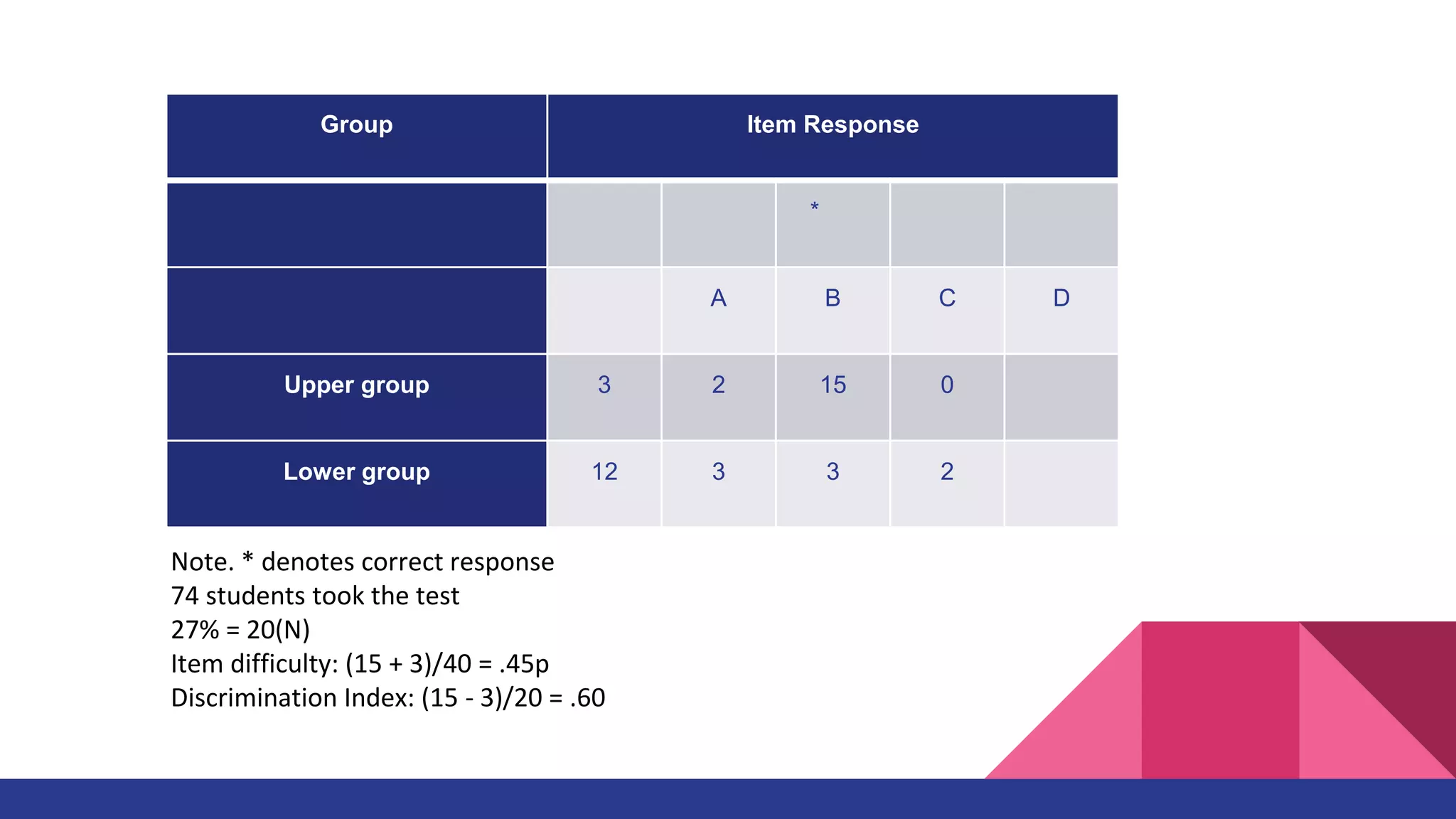 Item analysis in education | PPTX