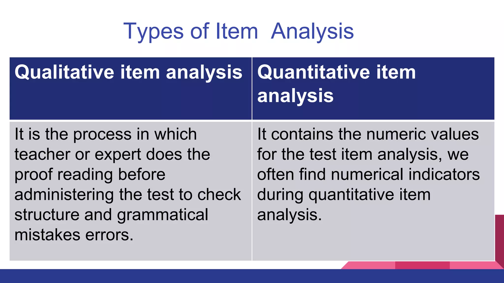 Item analysis in education | PPTX