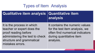 Item analysis in education | PPTX