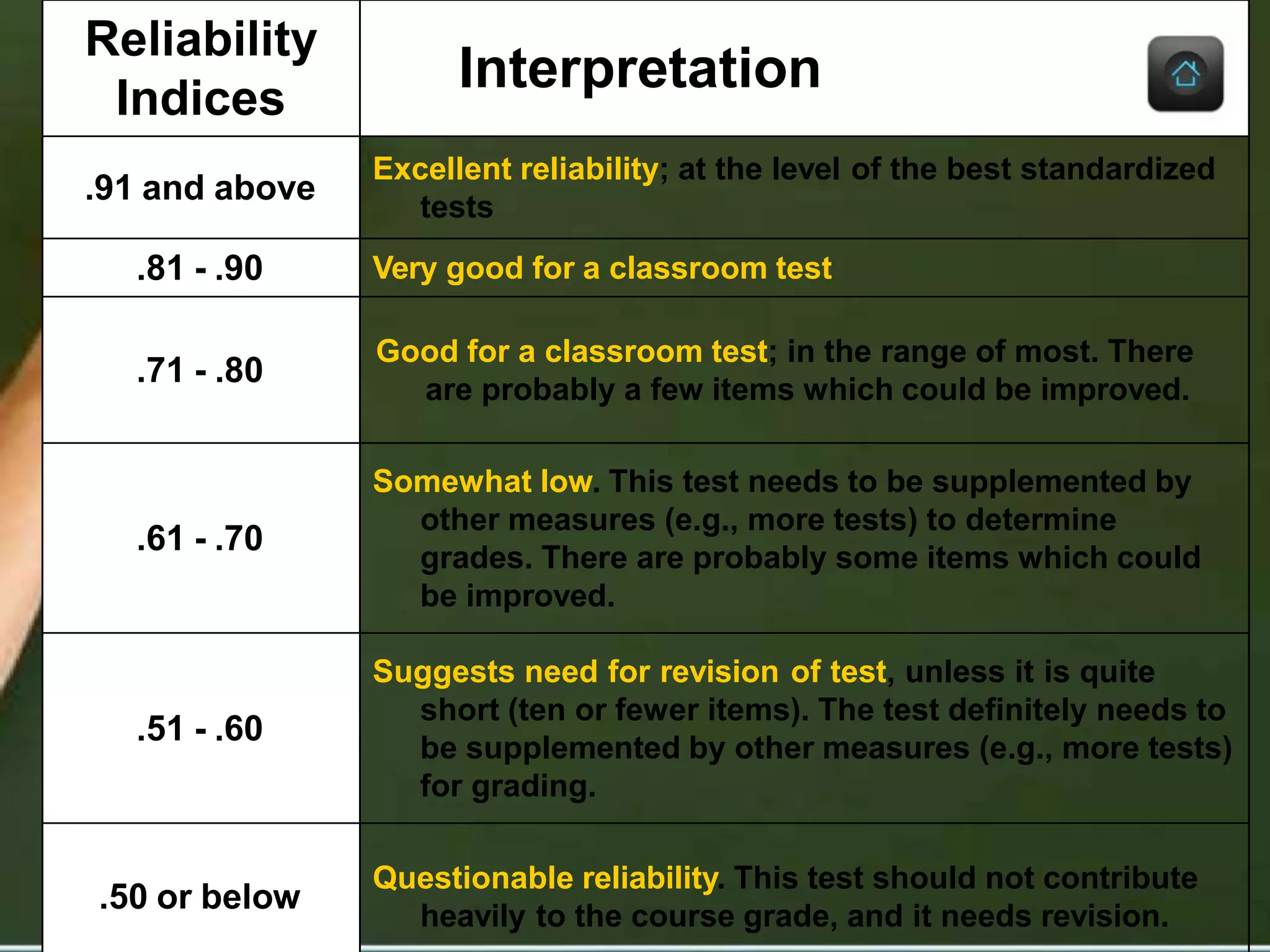 DepEd Item Analysis | PPTX