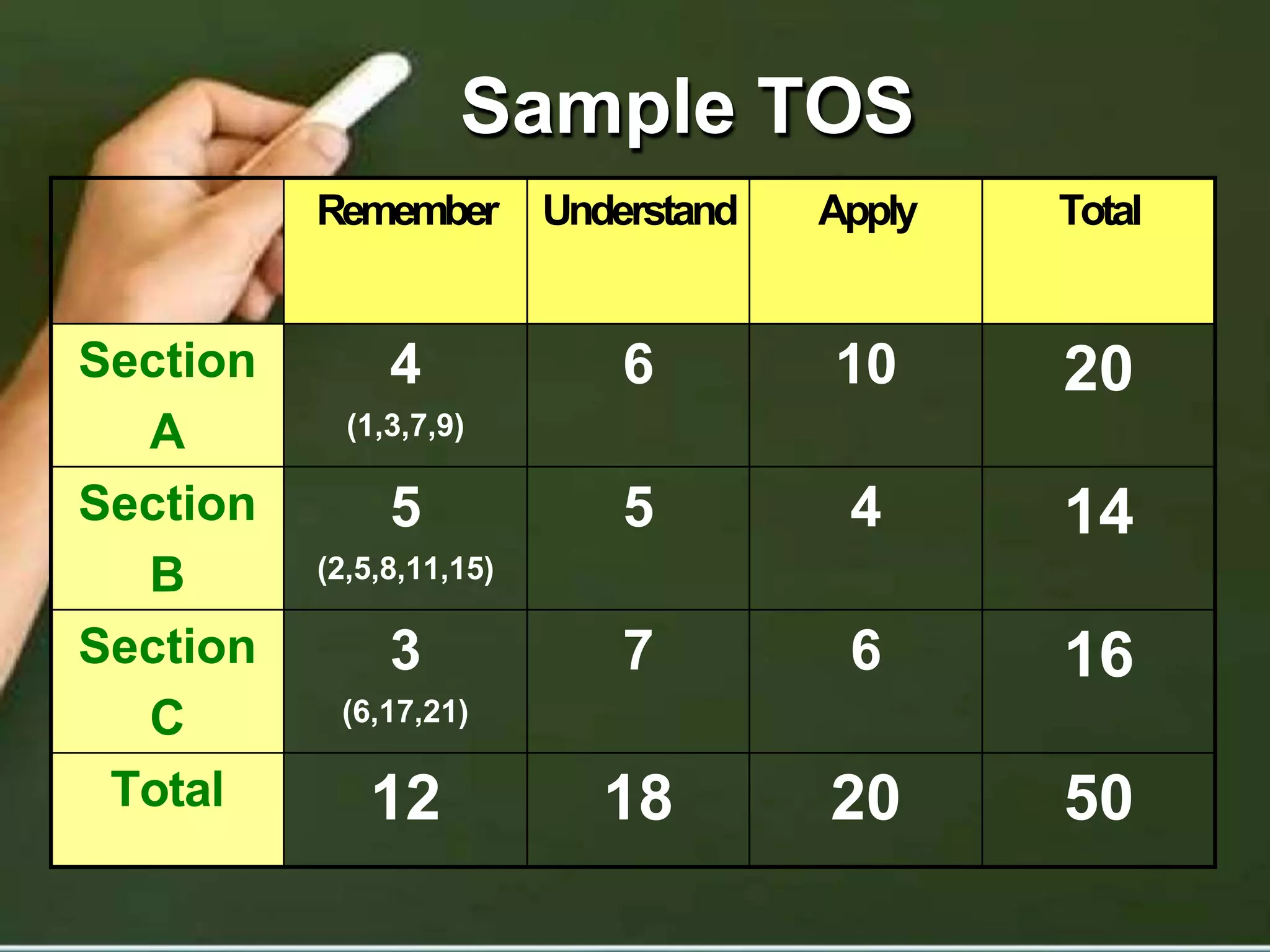 DepEd Item Analysis | PPTX