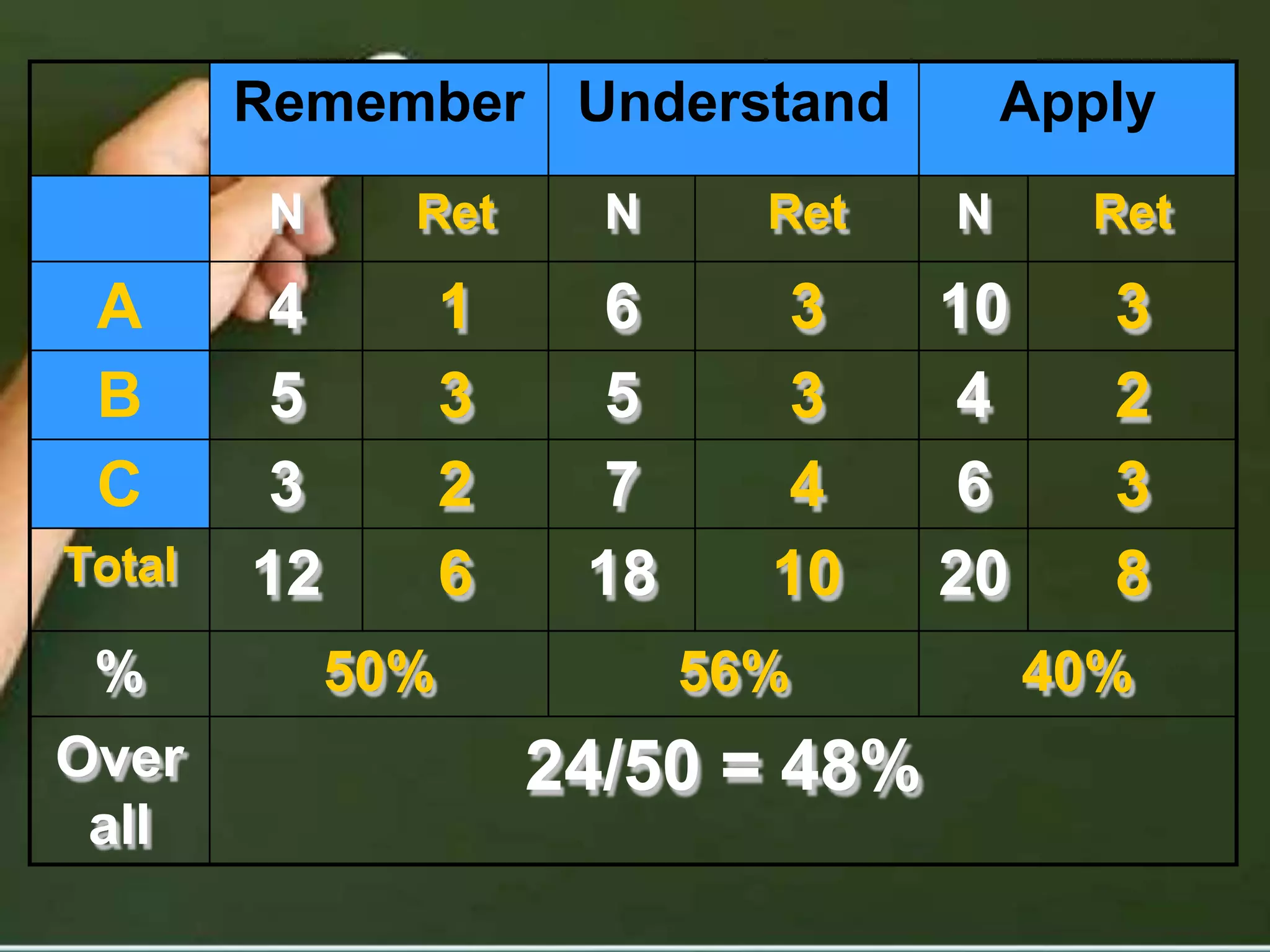 DepEd Item Analysis | PPTX