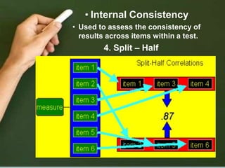 DepEd Item Analysis | PPTX