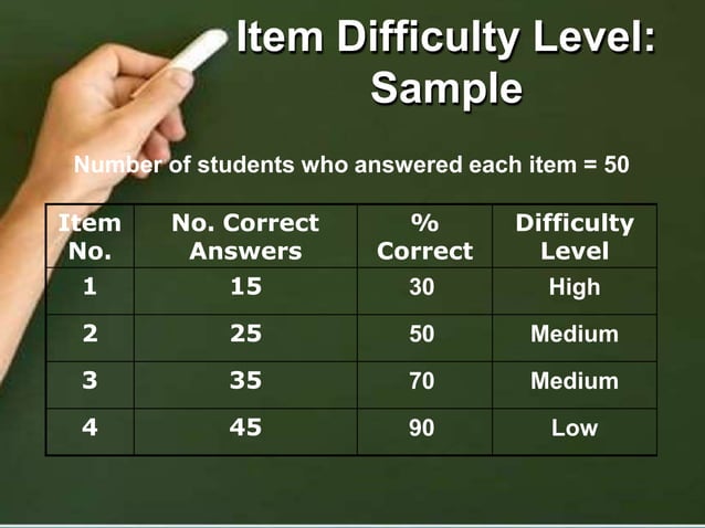 DepEd Item Analysis | PPTX | Standardized Testing | Educational Assessment