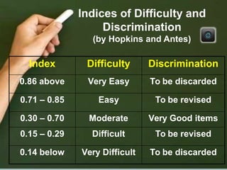 DepEd Item Analysis | PPTX