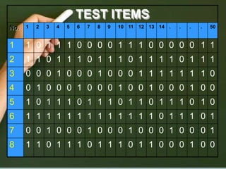 DepEd Item Analysis | PPTX