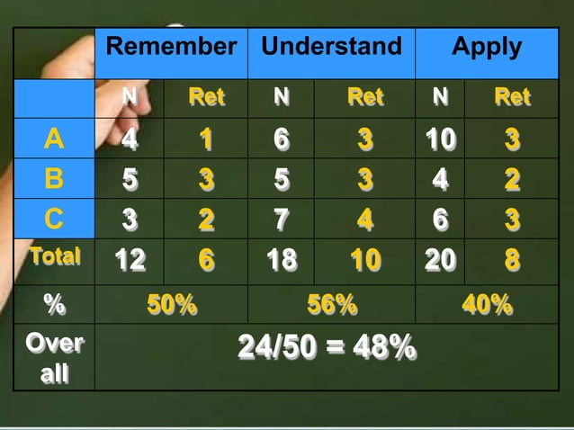 DepEd Item Analysis | PPTX | Standardized Testing | Educational Assessment