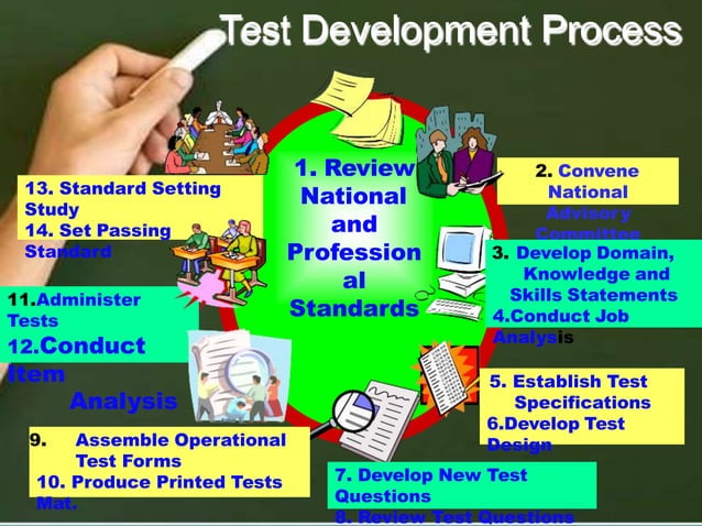DepEd Item Analysis | PPTX | Standardized Testing | Educational Assessment