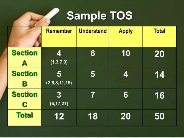 Item analysis | PPTX | Standardized Testing | Educational Assessment
