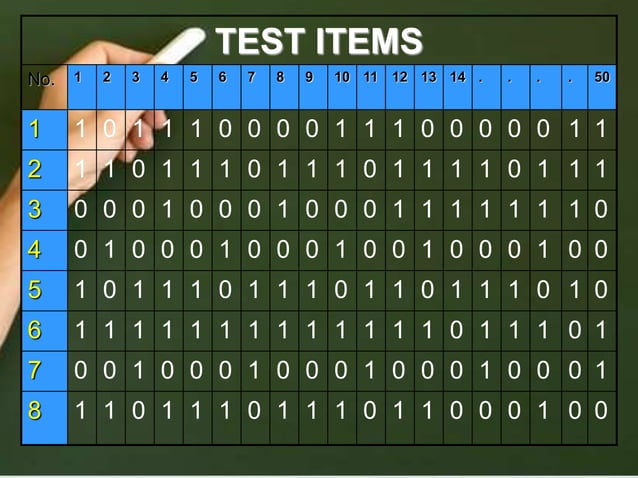 Item analysis | PPTX | Standardized Testing | Educational Assessment