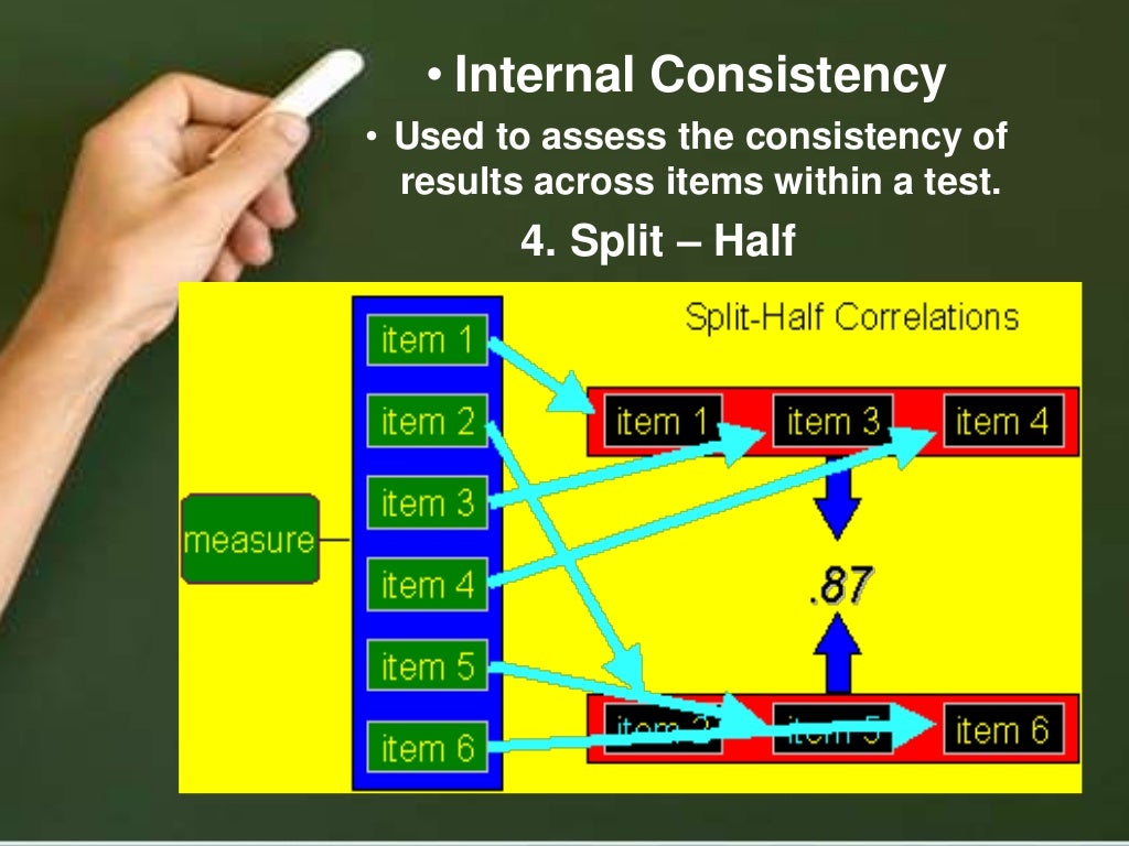 Item Analysis Item Analysis