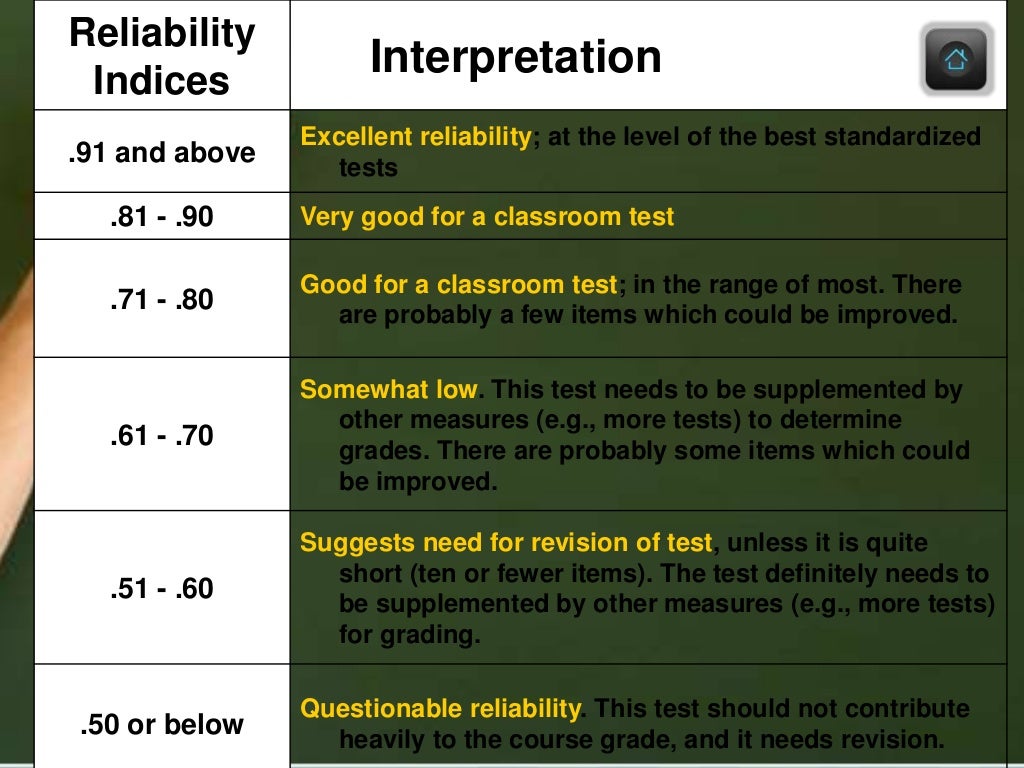 item-analysis