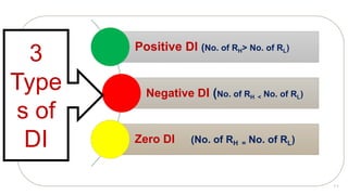 Item Analysis | PPTX